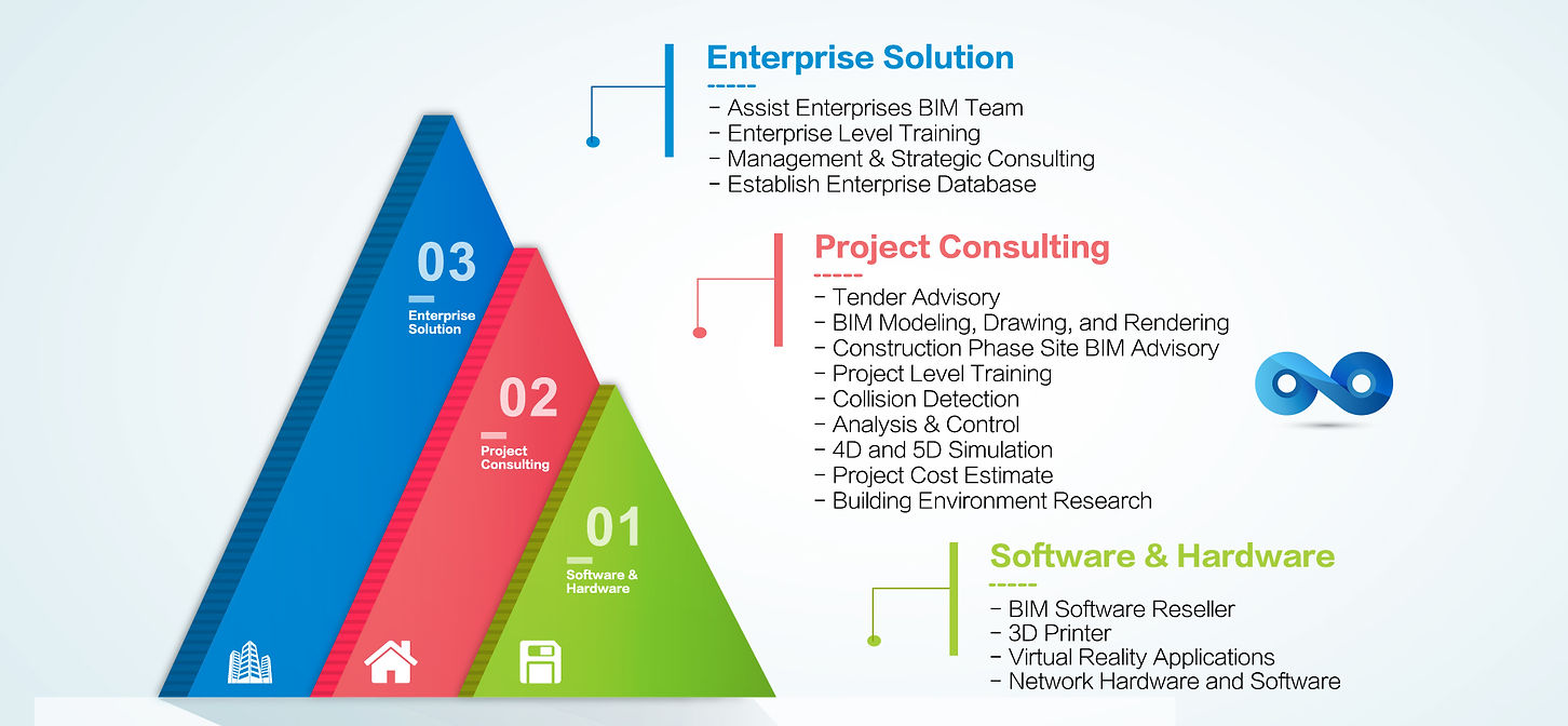 BIM Solution | Vircon BIM