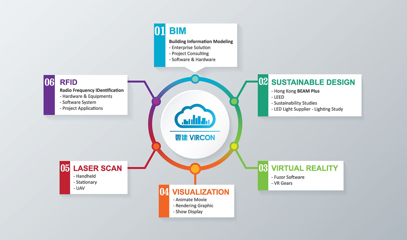 Services | Vircon BIM