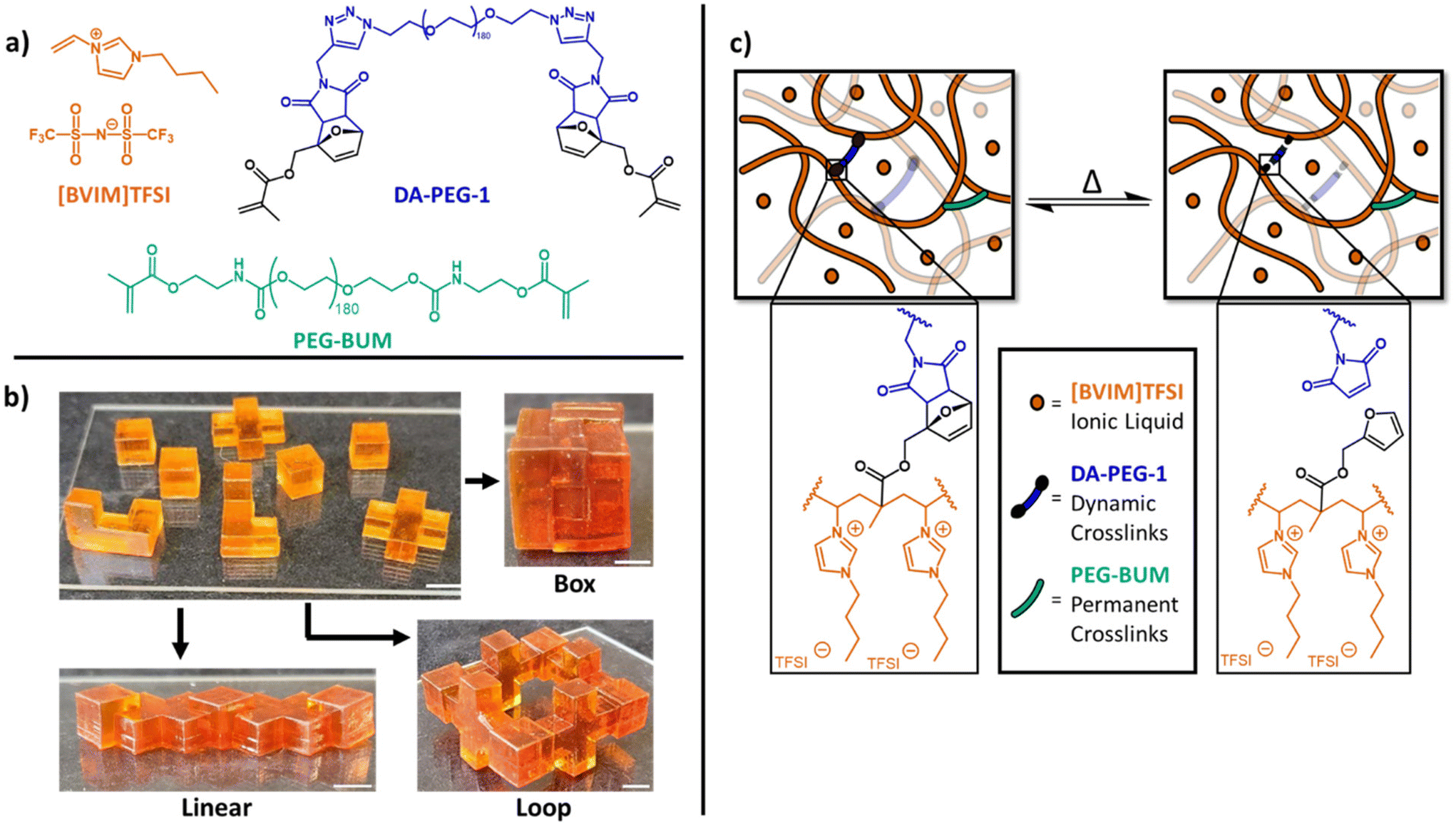 New MONET Publication in RSC Applied Polymers