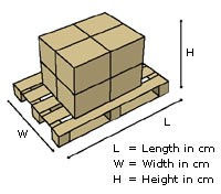 Understanding Chargeable Weight