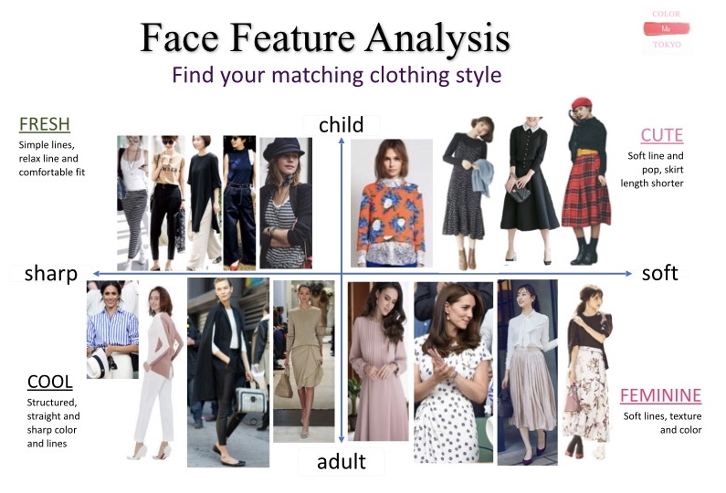 Online Face Features Analysis