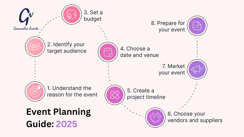 Event Planning Guide with Checklist for 2025
