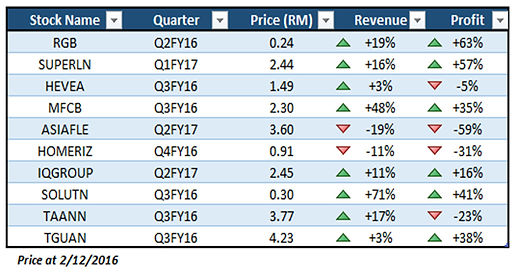 Fong Siling - Highlights of Cold Eye's 30 stocks | Sharetisfy
