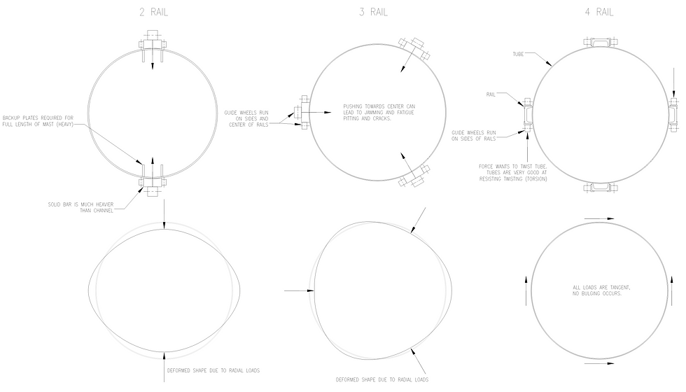 CP&A Designs Four-Rail Stacker Crane for Aerospace Facility