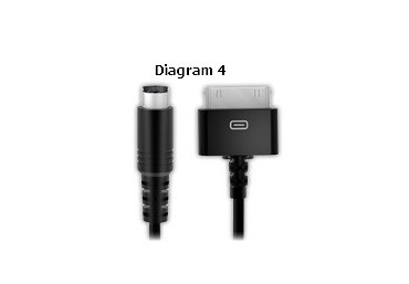 iRig cable accessories - 30 pin to mini Din | yutron-tech