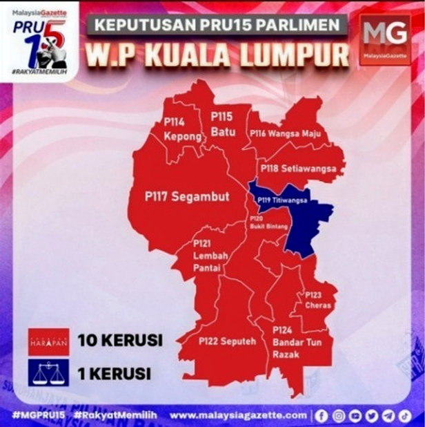 ANALISIS PRU 15 WILAYAH PERSEKUTUAN KL
