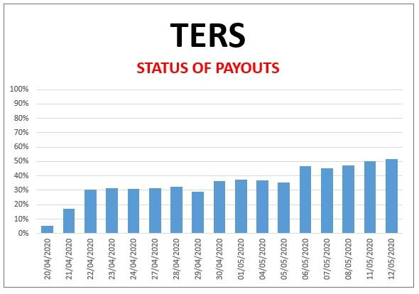 COVID-19: TERS Applications: Do not use e-mail submissions