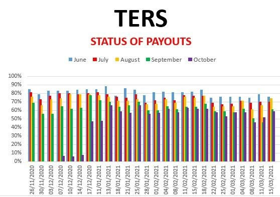 Covid-19: TERS funding applications survey