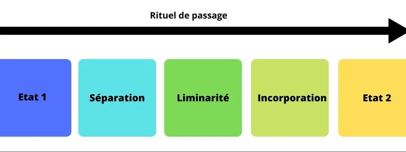 LES RITUELS OU RITES DE PASSAGE - QUI ETES-VOUS ? 3ème partie