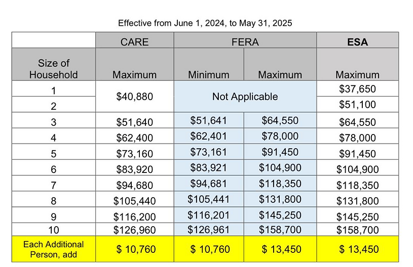 Esa Program | Forza Group
