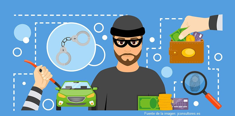 Derecho Penal. Parte especial: el robo y el hurto (I)