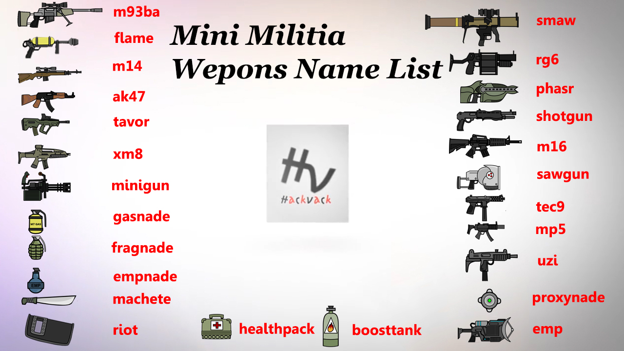 Mini Militia Mods| Custom Maps + ammo + Health Download