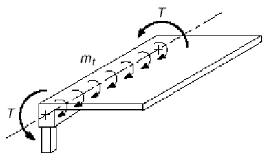 torsion in beams and how to eliminate torsion in etabs