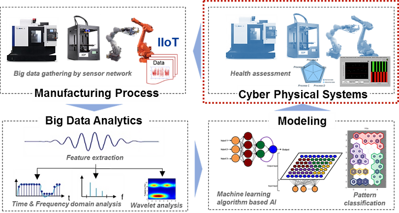 CPS Technology | jnesystech-cps