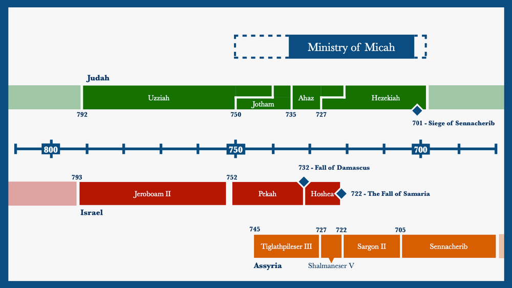 The book of Micah - SBS Teaching January 2020