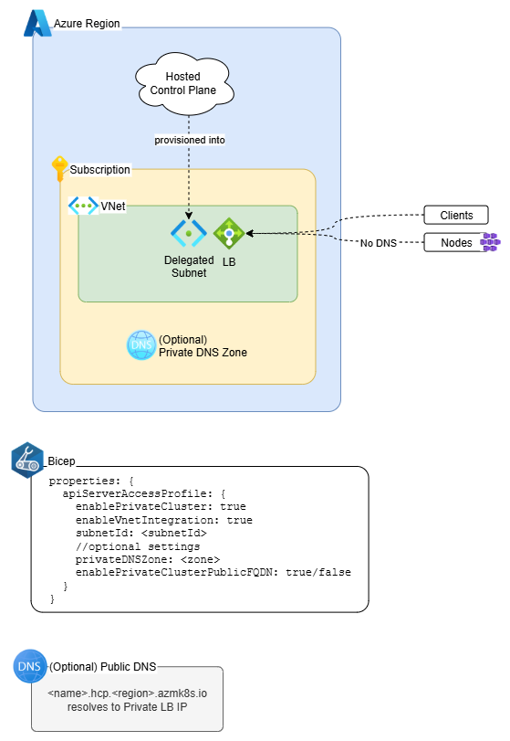 AKS Networking - API Server