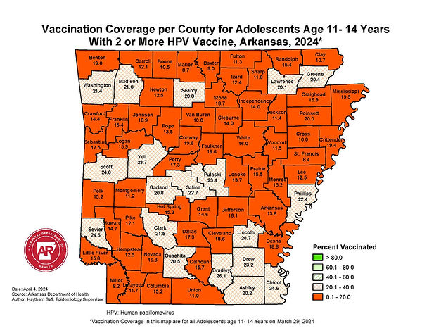 AR Immunization Rates | Arkansas Immunization Action Coalition | Little ...
