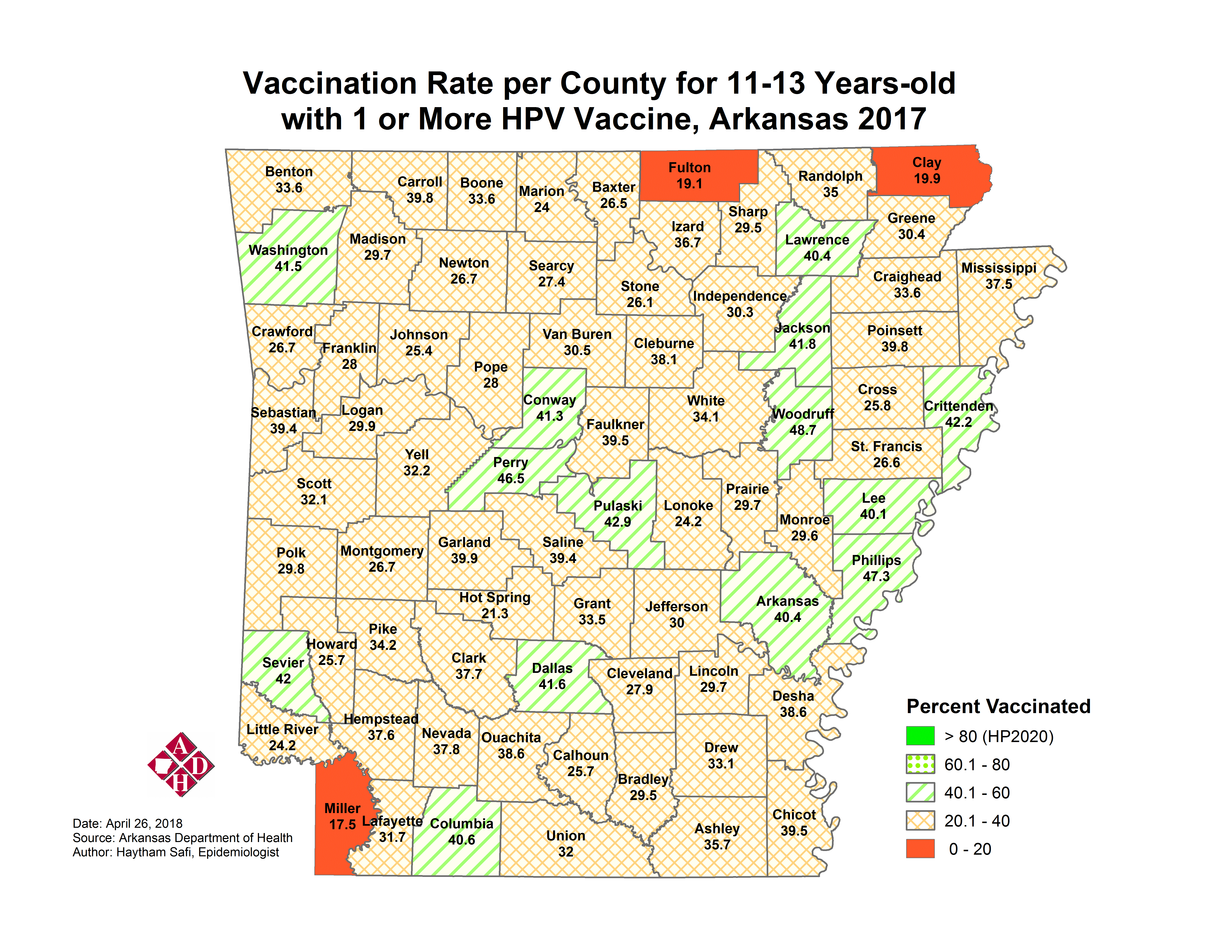 HPV Information for Healthcare Profssionals