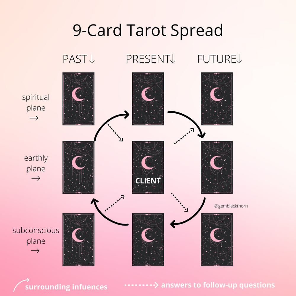 Nine-Card Tarot Spread