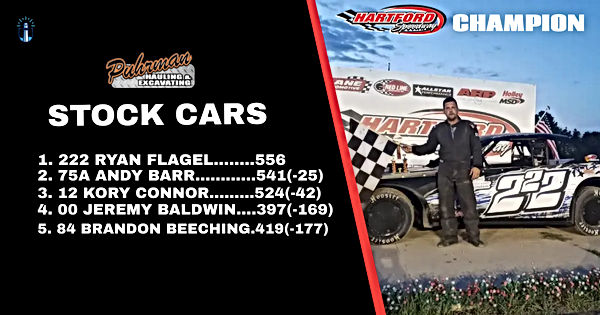 POINTS STANDINGS | hartfordspeedway