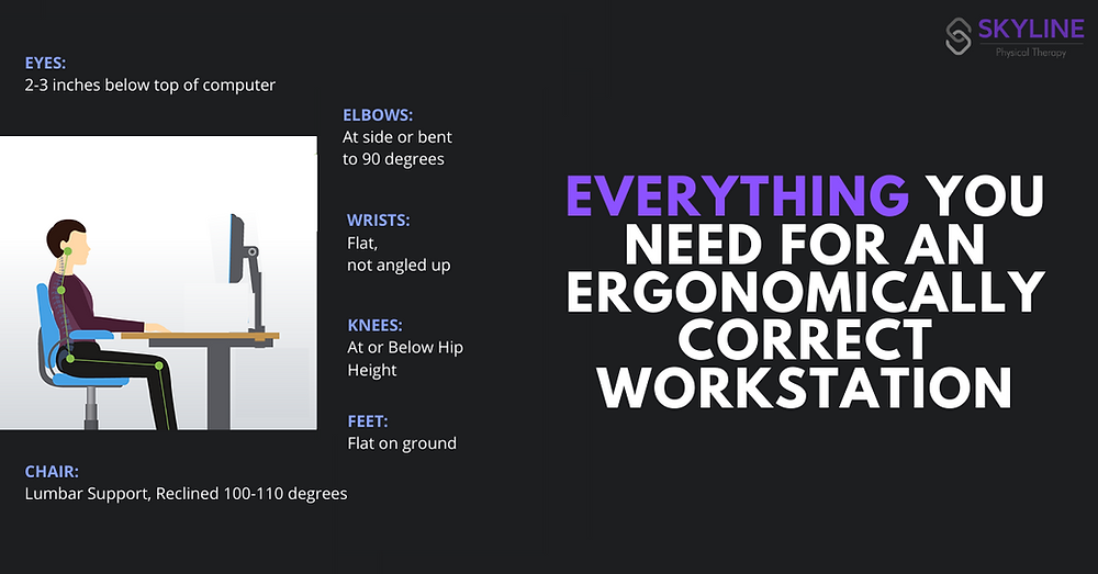 Everything You Need For An Ergonomically Correct Workspace