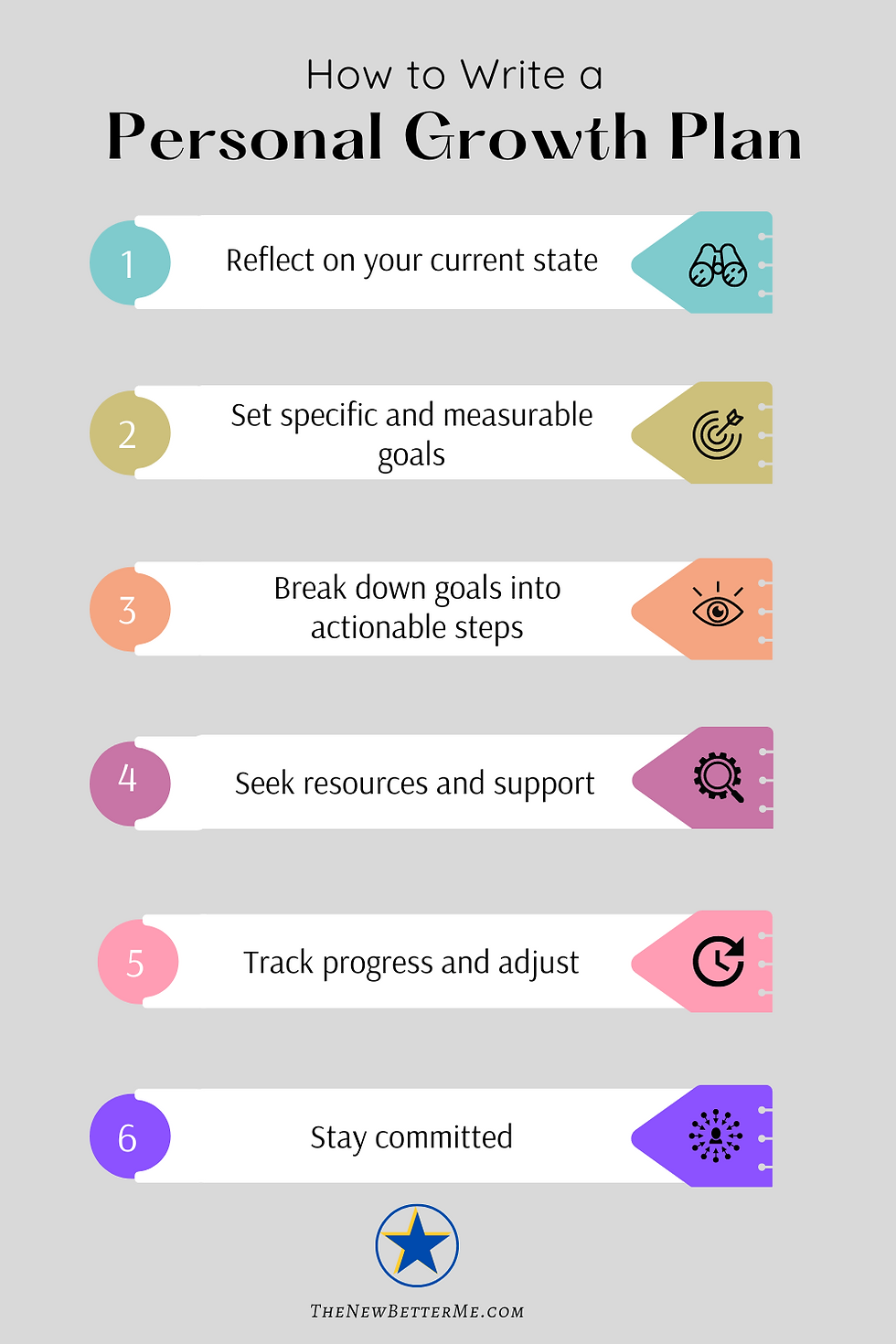 Using a Personal Growth Plan on the Path to Self-improvement Using a Personal Growth Plan on the Path to Self-improvement
