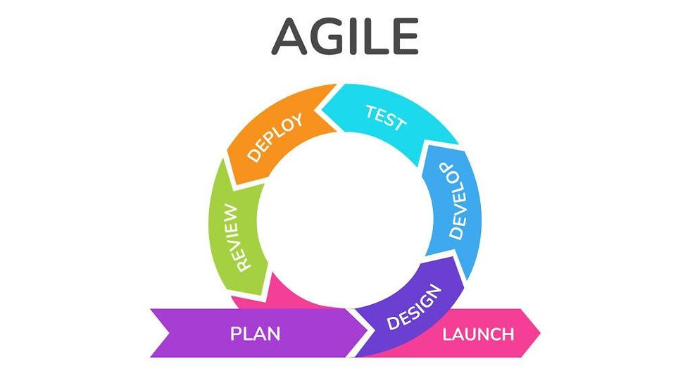 Crisp Dm Vs Agile Complimentary Pm Frameworks