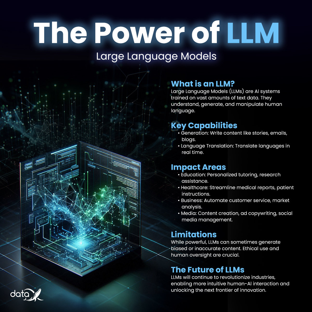 The Power of LLM (Large Language Models)