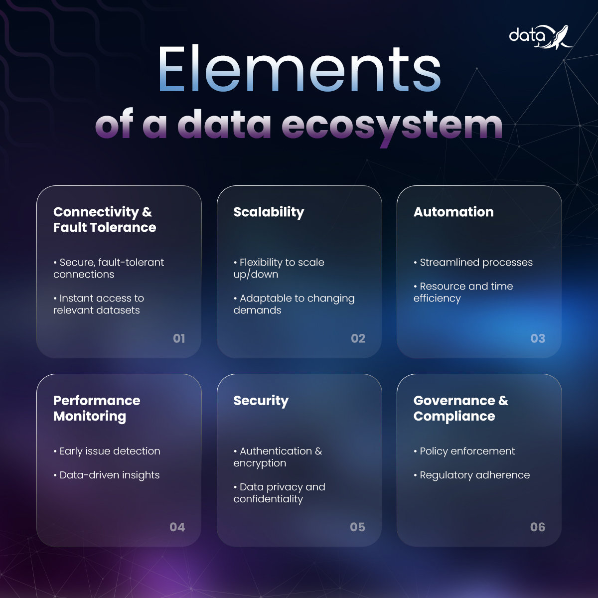 Elements of a data ecosystem