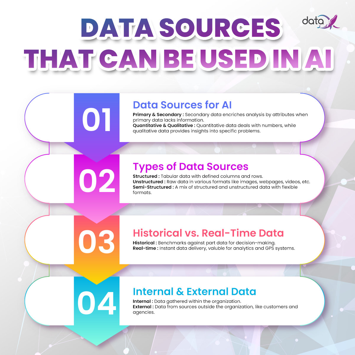 Data Sources That Can Be Used in Artificial Intelligence
