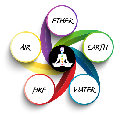 Five Elements