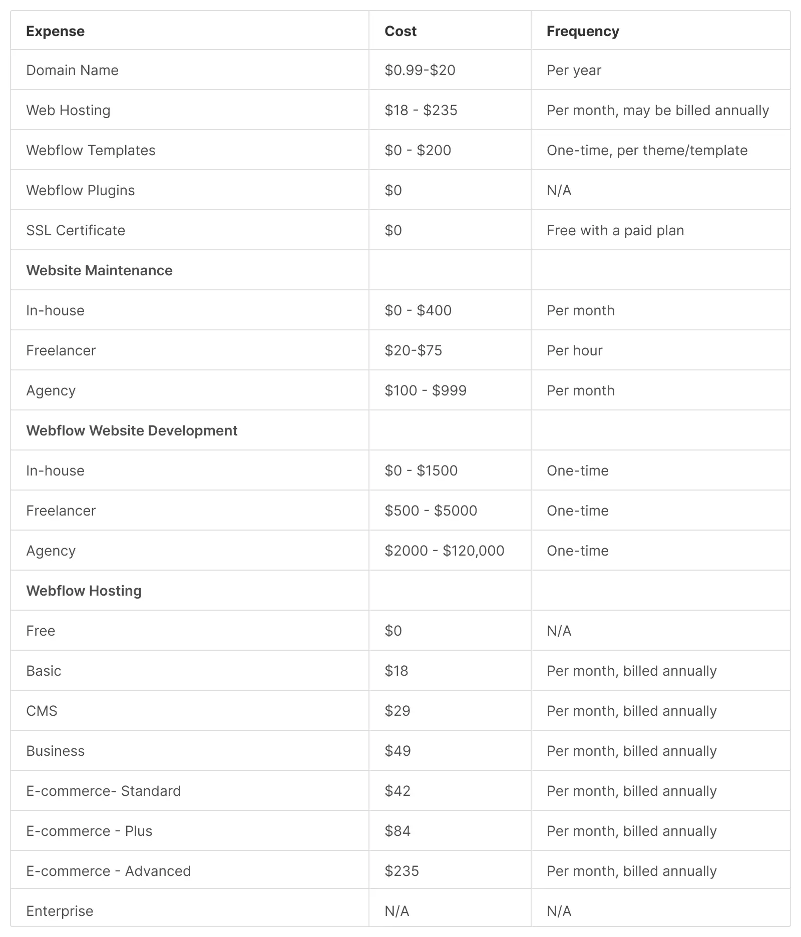 webflow-development-cost