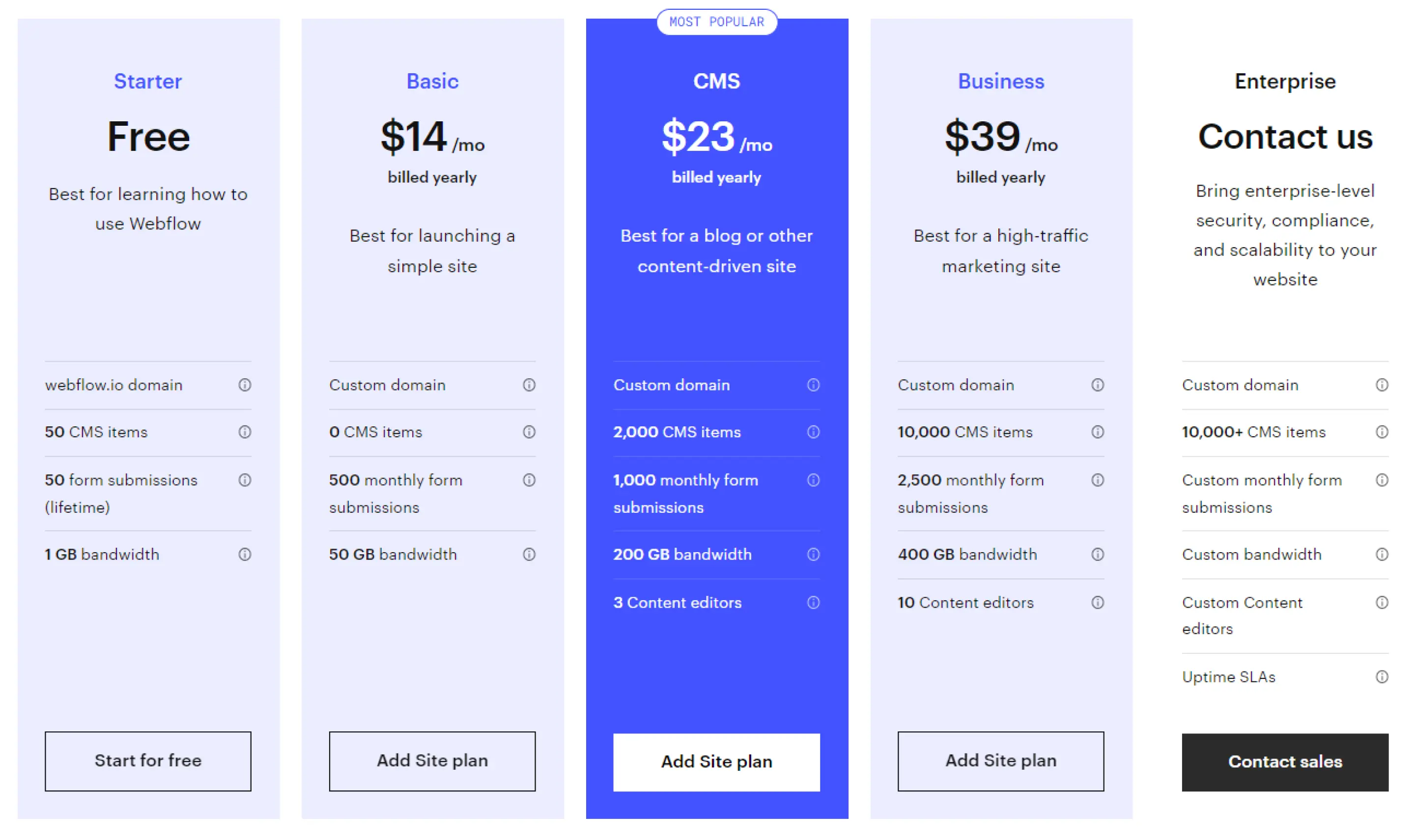Webflow vs Squarespace - Making The Right Choice For Your Website