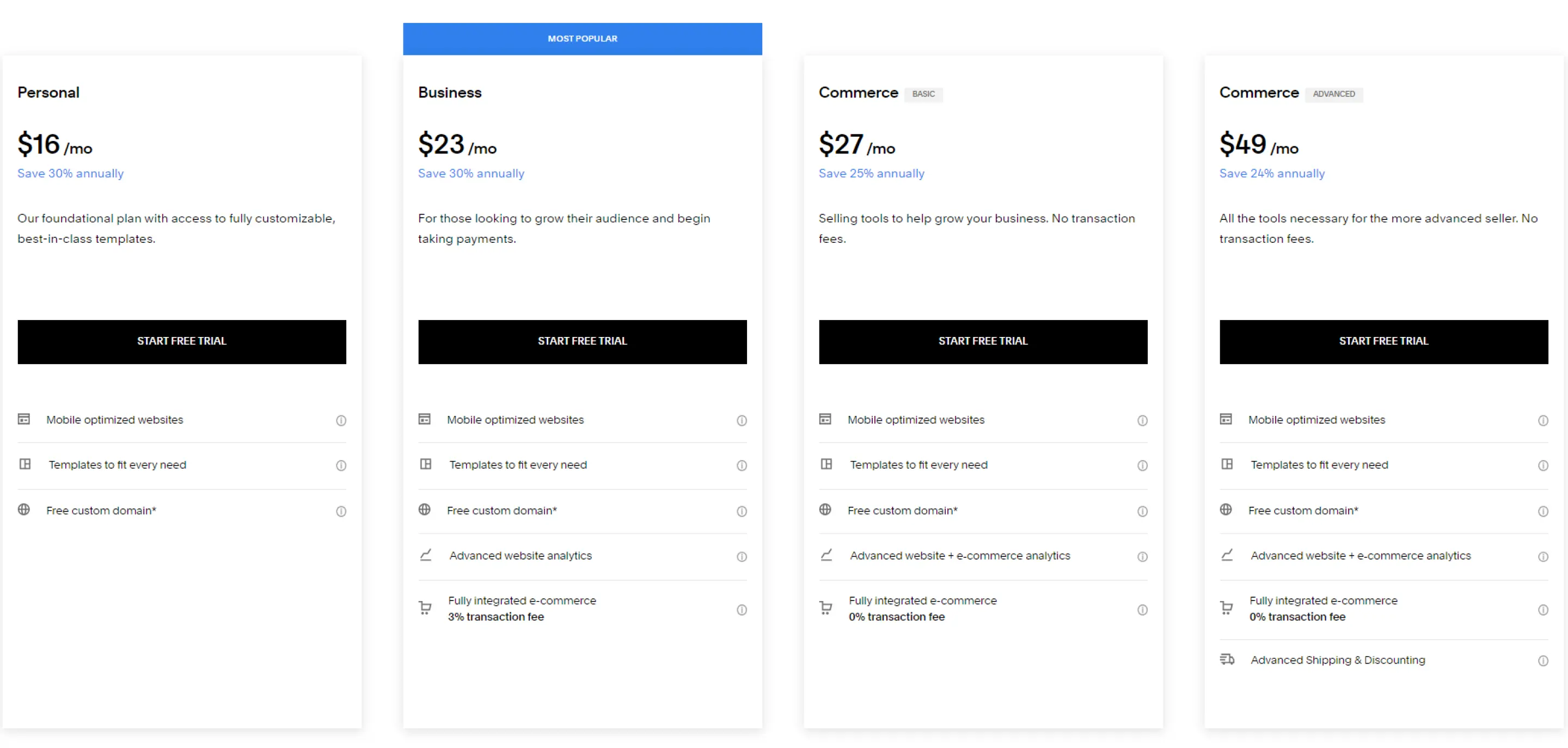 Webflow vs Squarespace - Making The Right Choice For Your Website