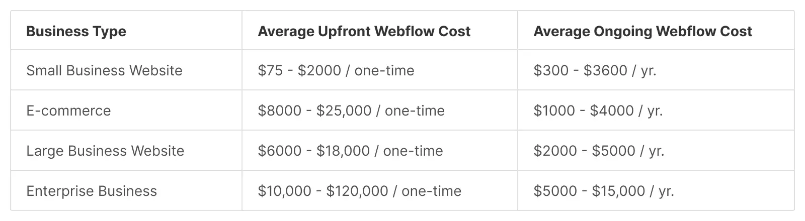 webflow-development-cost