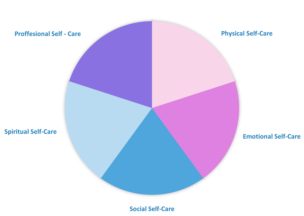 Self-Care in Under a Minute