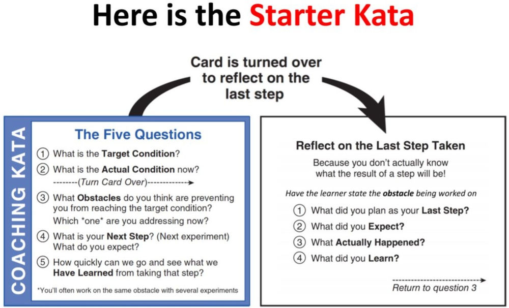 A KATA Question...