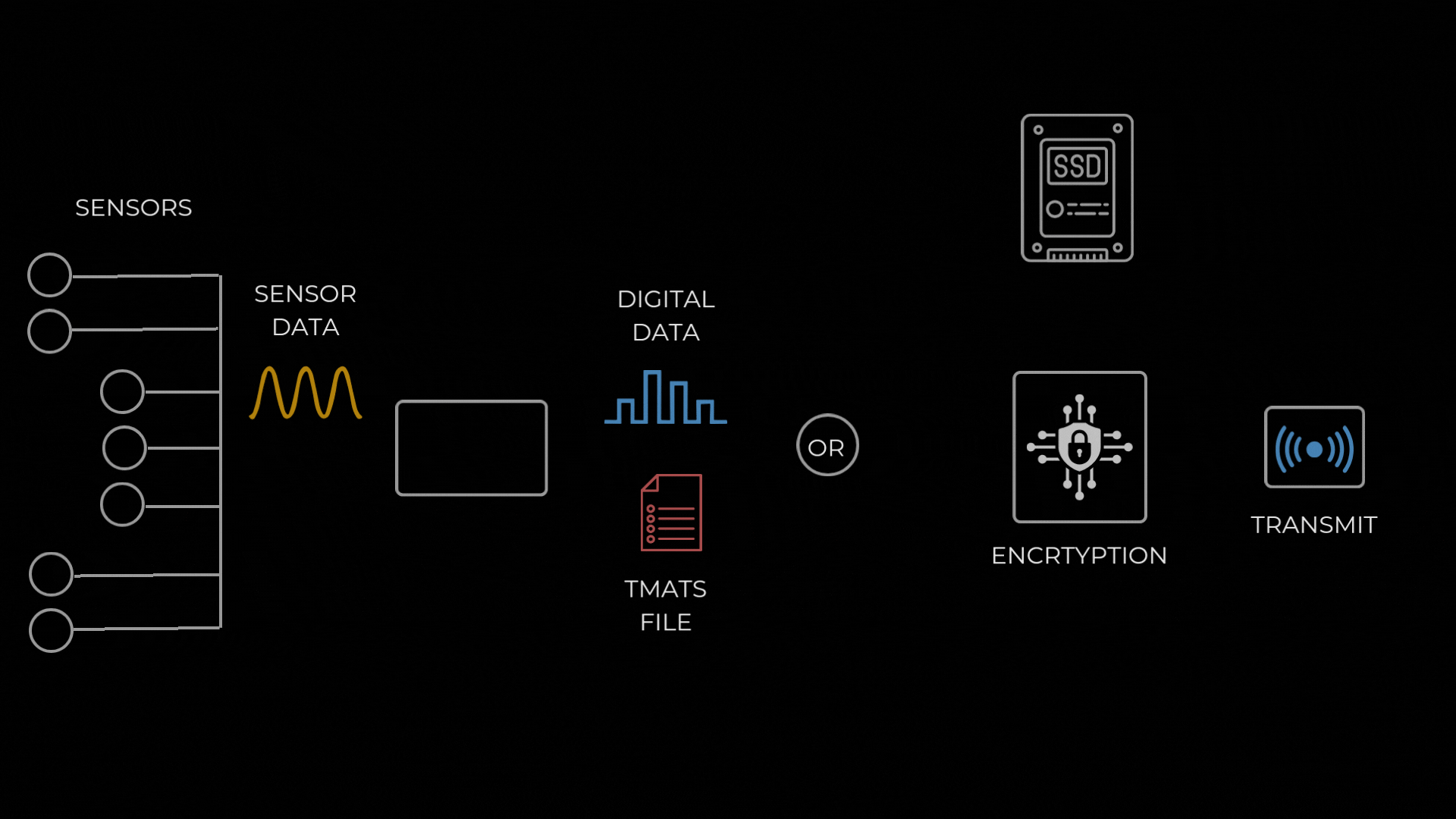 Telemetry | Mission Ready