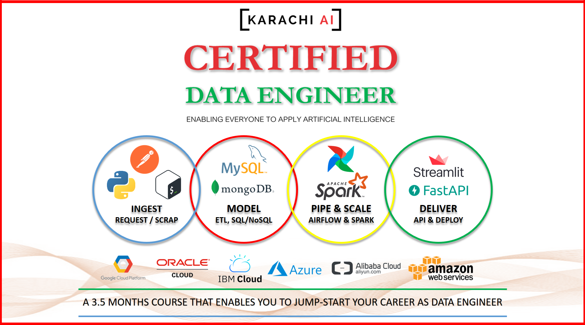 Karachi AI Certified Data Engineer CDE Best Cloud Data karachi-ai-certified-data-engineer-cde-best-cloud-data