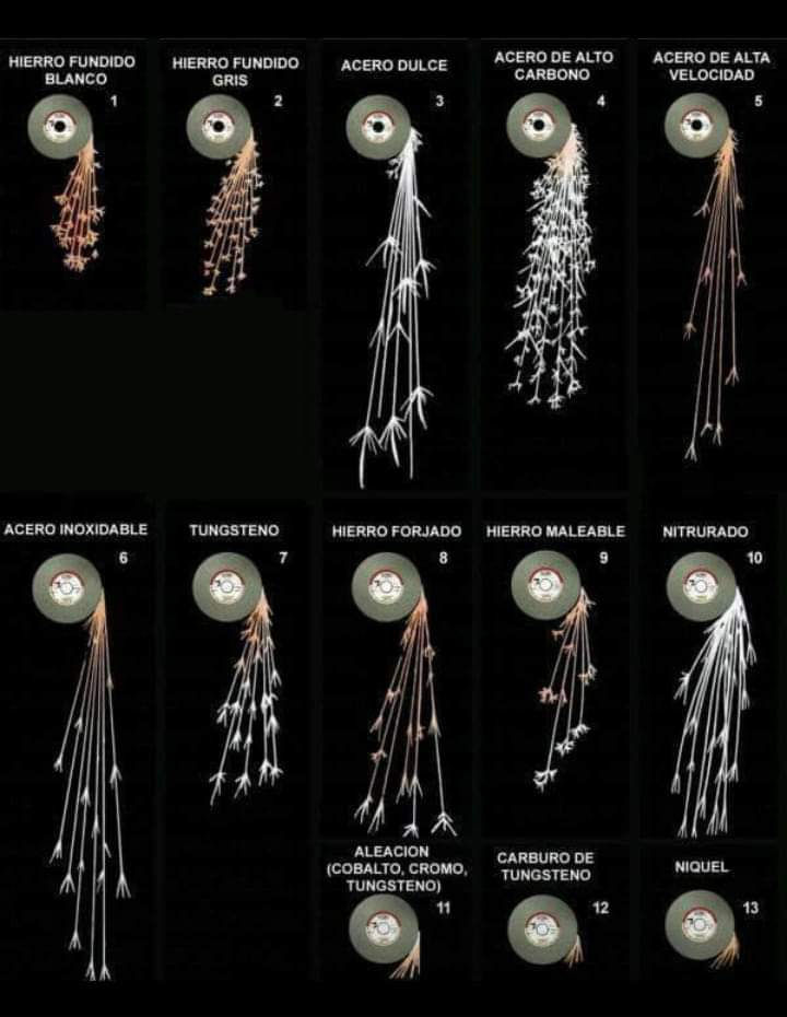 Ensayo de Chispas , para identificar los diferentes tipos de Metales.