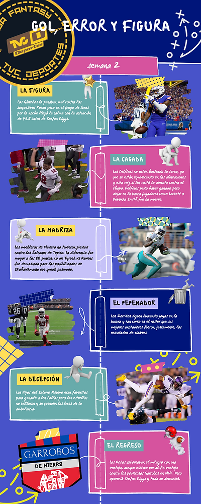 Gol, error y figura (semana 2)