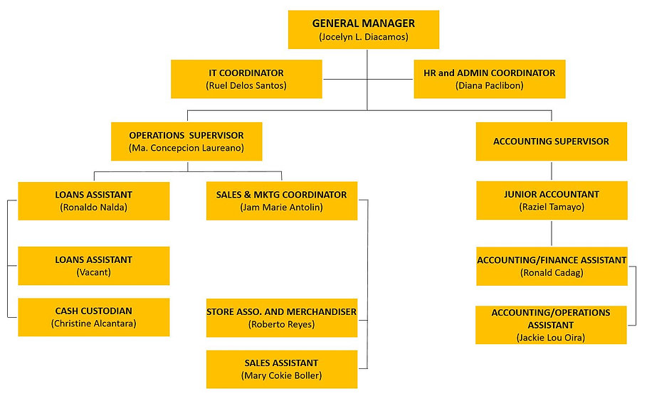 The Management | newadbemc