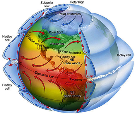 Jet Streams - Climatology | UPSC General Studies Notes | CUET Notes ...