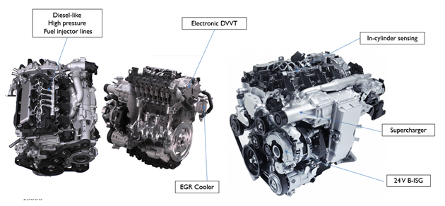 Mazda Skyactiv-X Market and Technology Analysis
