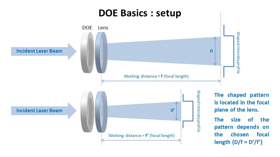 Diffractive Optics (DOE) | silios