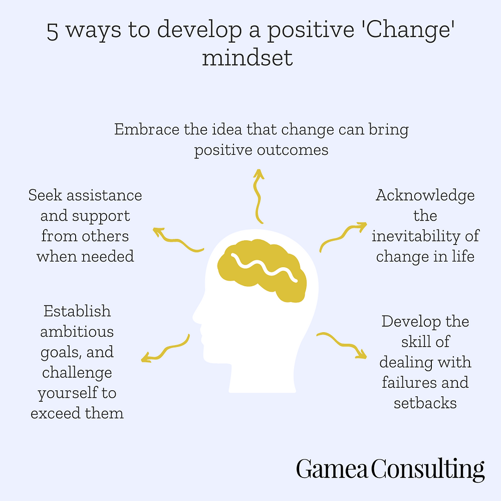 5 ways to develop a positive ‘Change’ mindset
