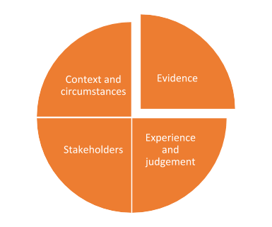 Defining 'evidence' and it's role in decision making
