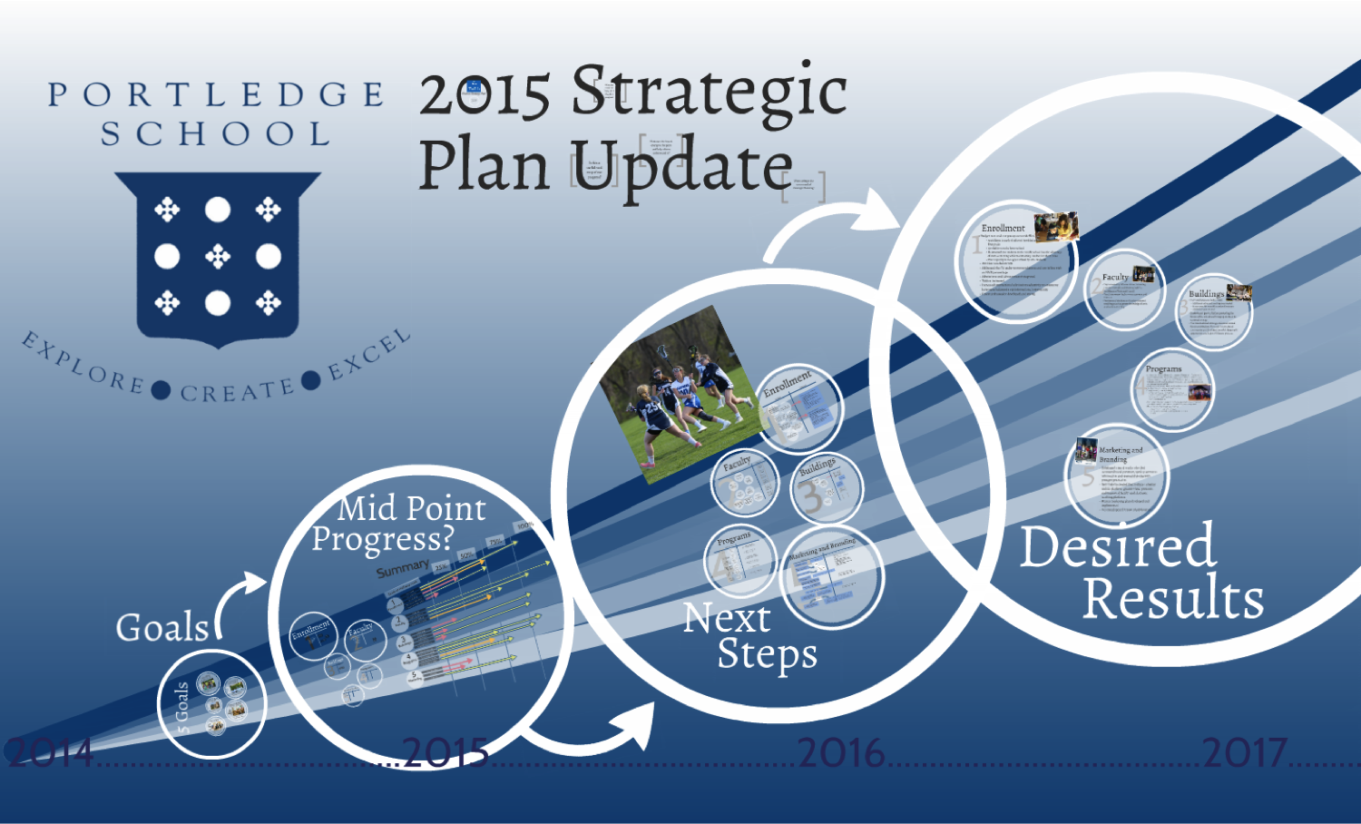 Best Prezi Presentation Services