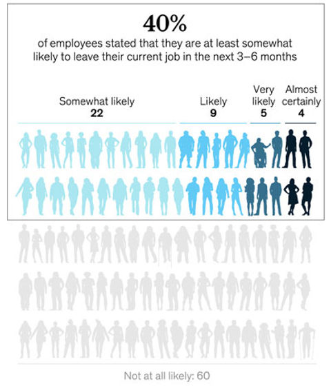 ARTICLE: ‘Great Attrition’ or ‘Great Attraction’? The choice is yours