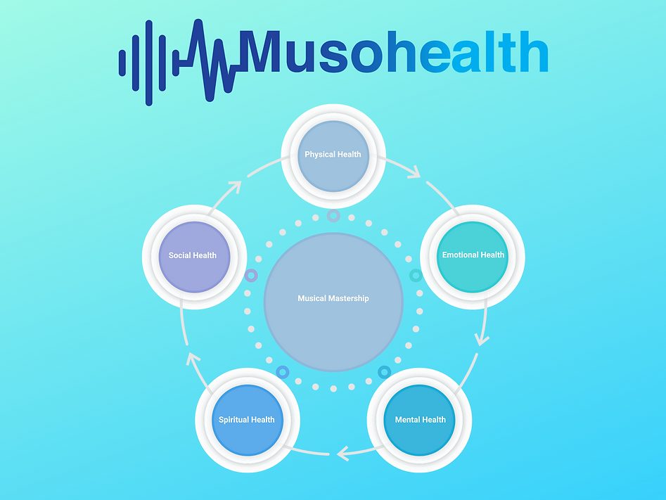 Musohealth Philosophy | MusoHealth